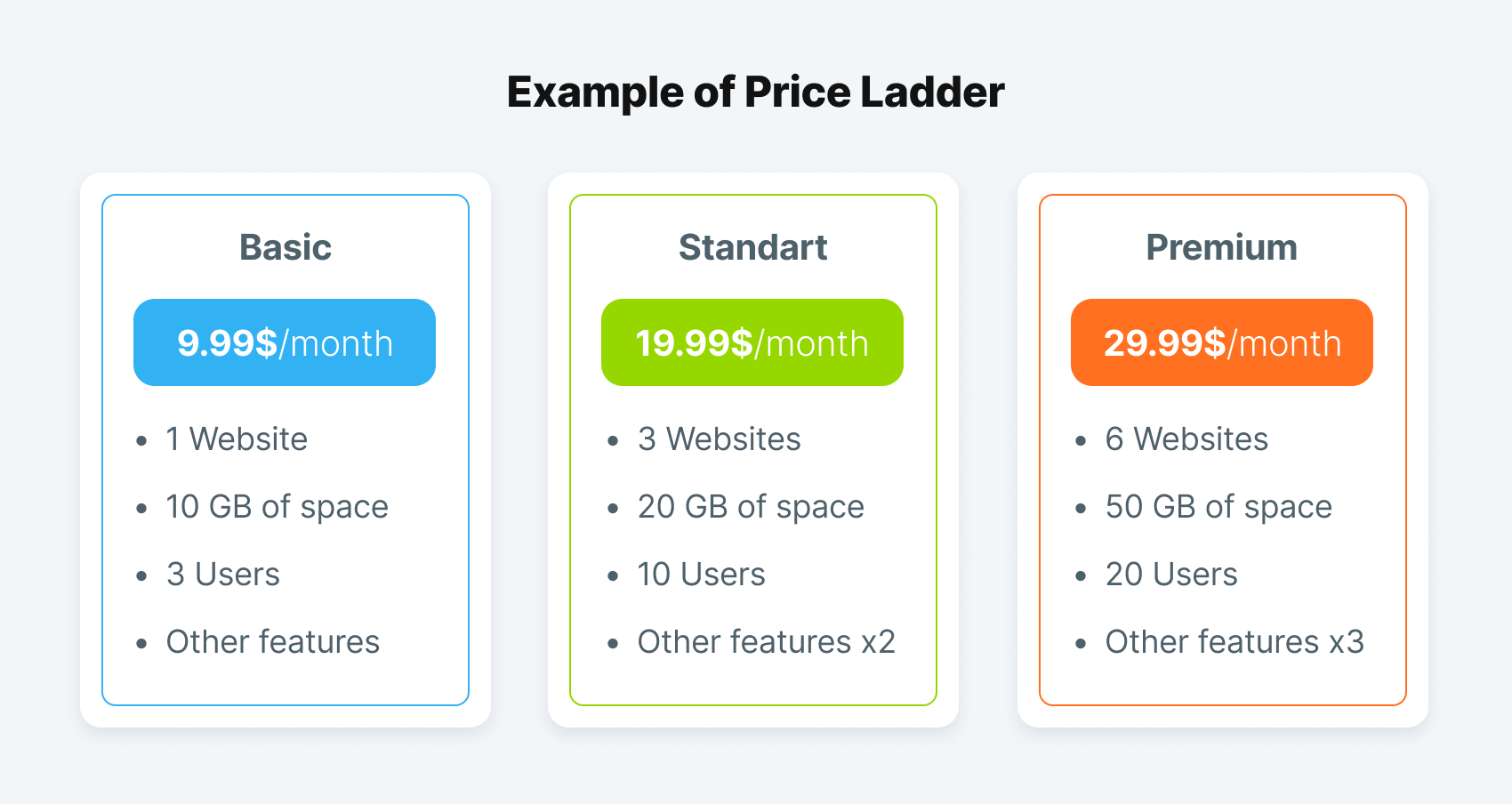Maximizing Revenue with Retail Pricing Ladders: A Strategic Guide